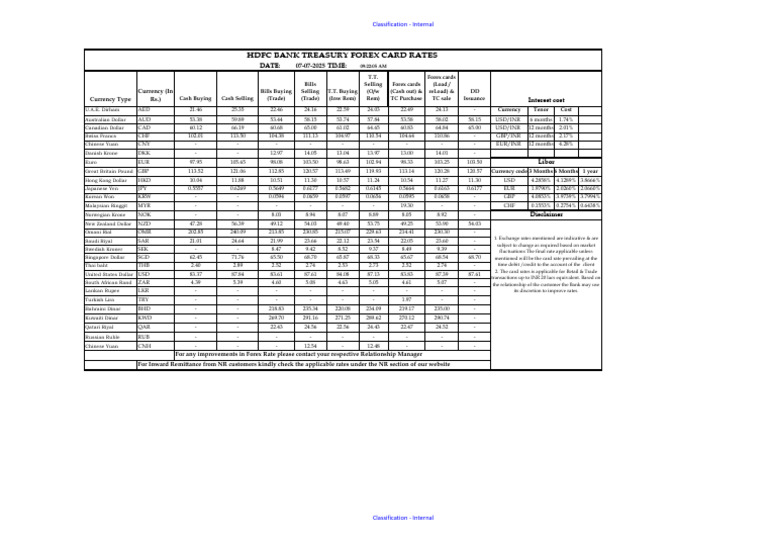 HDFC Bank Treasury Forex Card Rates: Date: 07-07-2025 Time | PDF ...