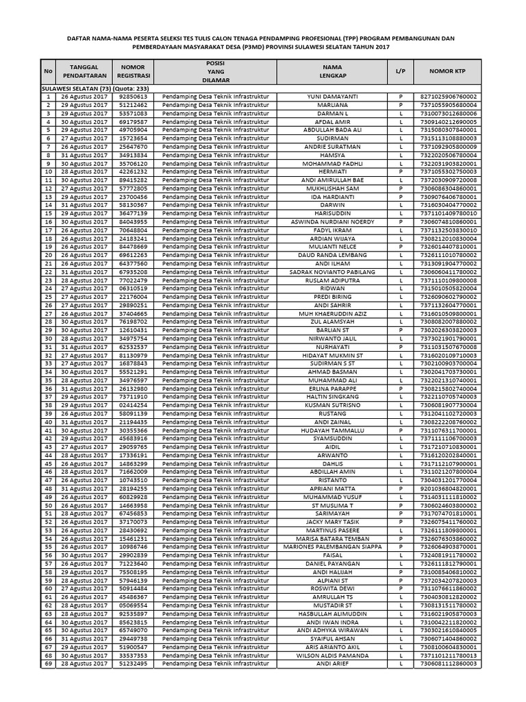 PDTI | PDF