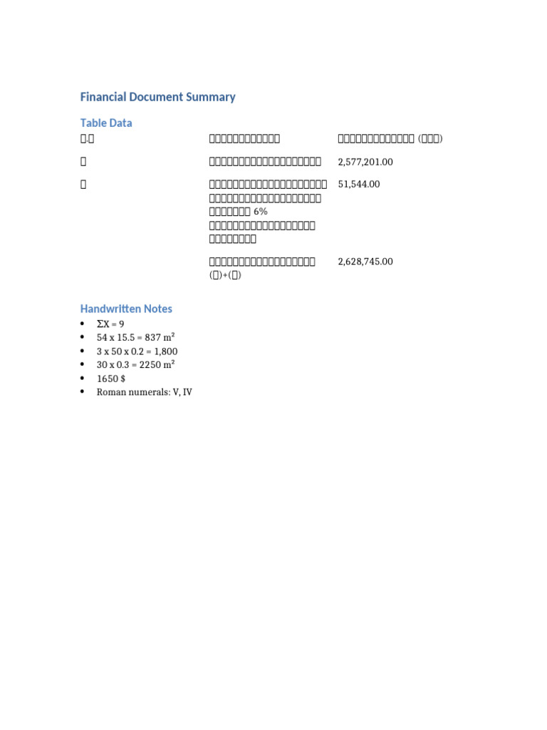 Financial Document Summary | PDF
