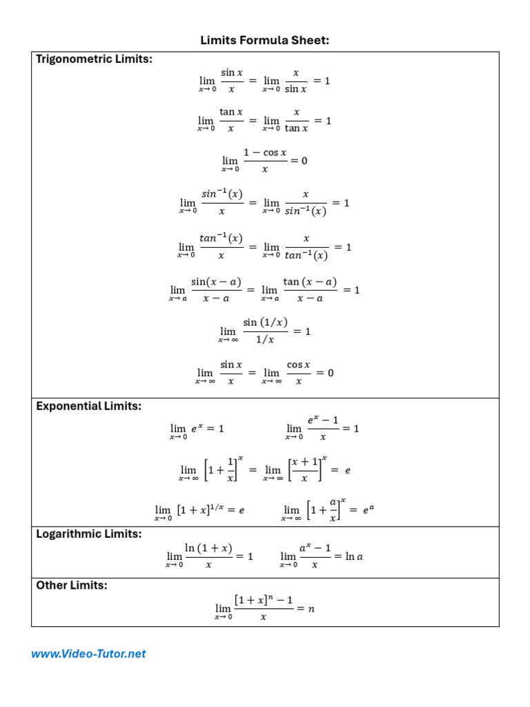 Calculus Formula Sheet Overview | PDF | Integral | Mathematical Analysis