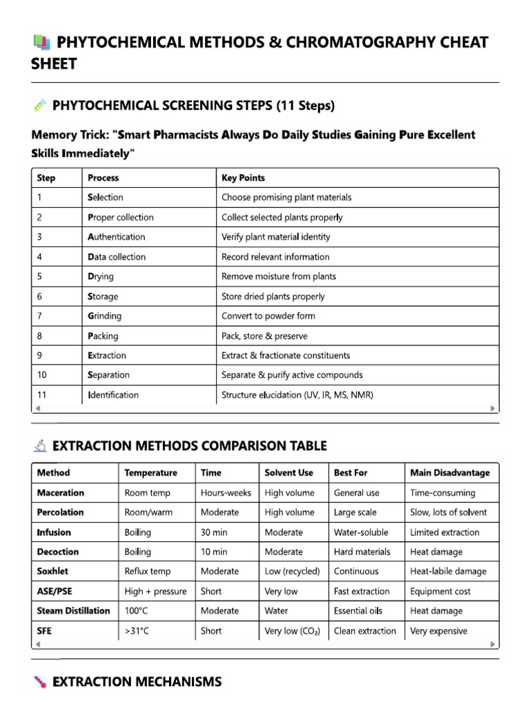 Pharmacognosy 2 Cheat Sheet | PDF