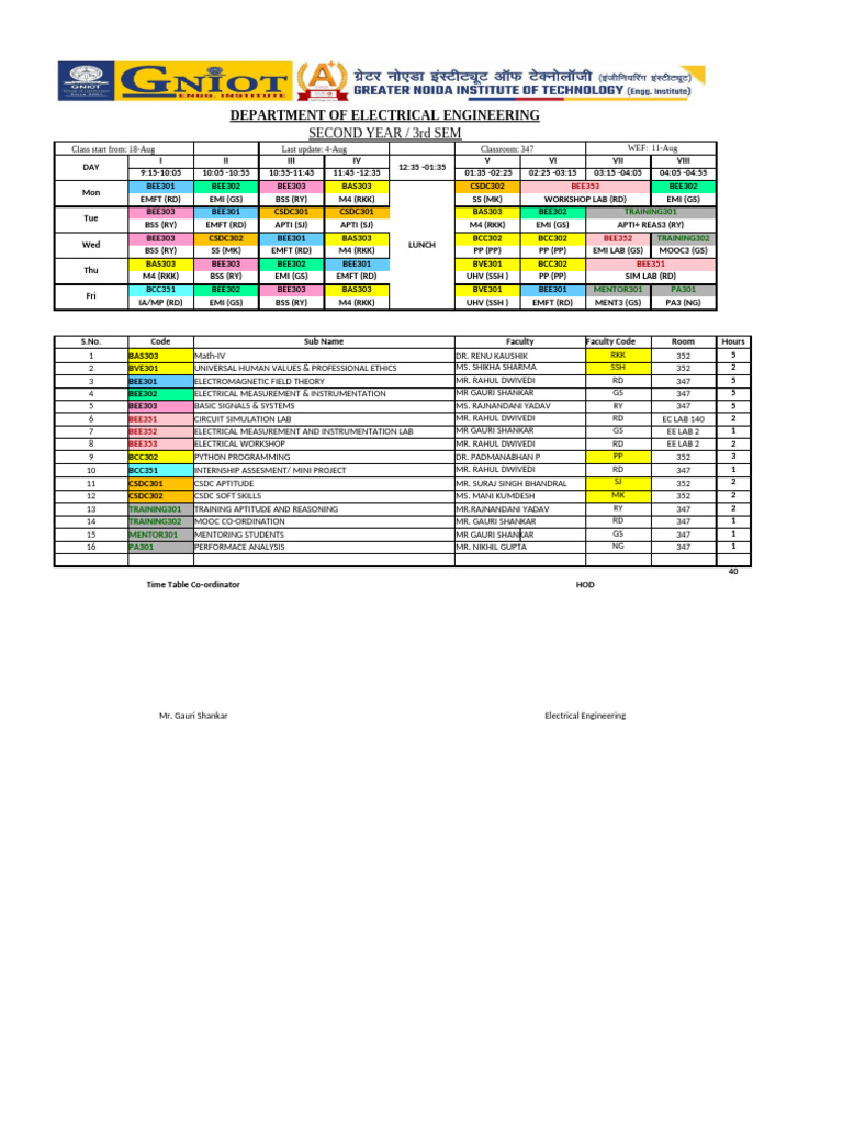 Electrical Engineering Class Schedule | PDF | Engineering | Physical ...