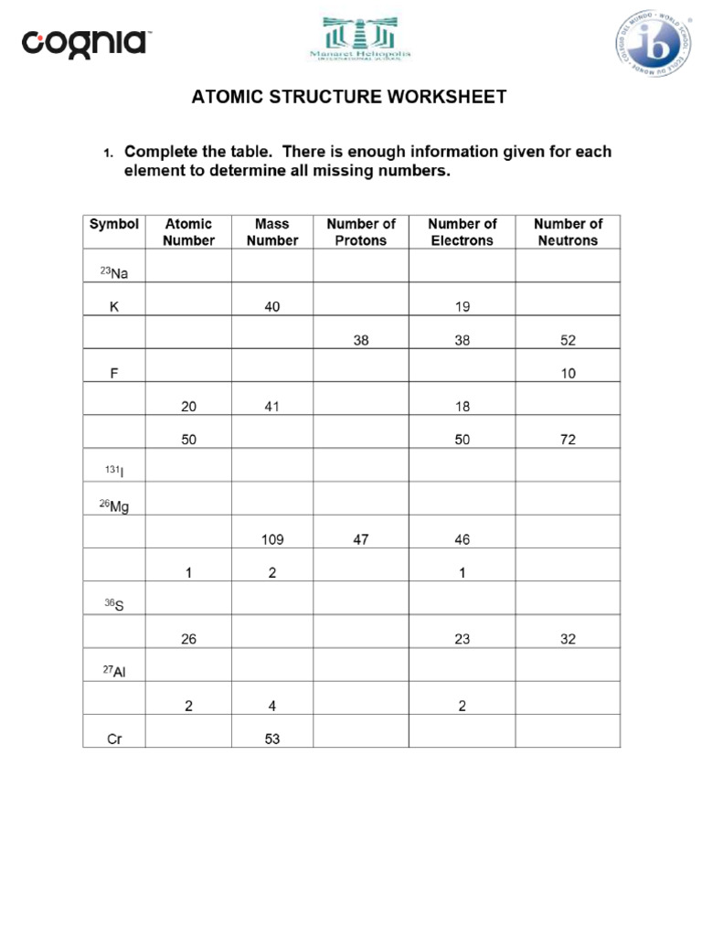 Worksheet1 AtomicStructure | PDF