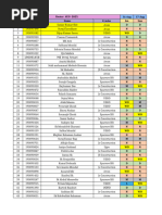 Duty Roster June | PDF