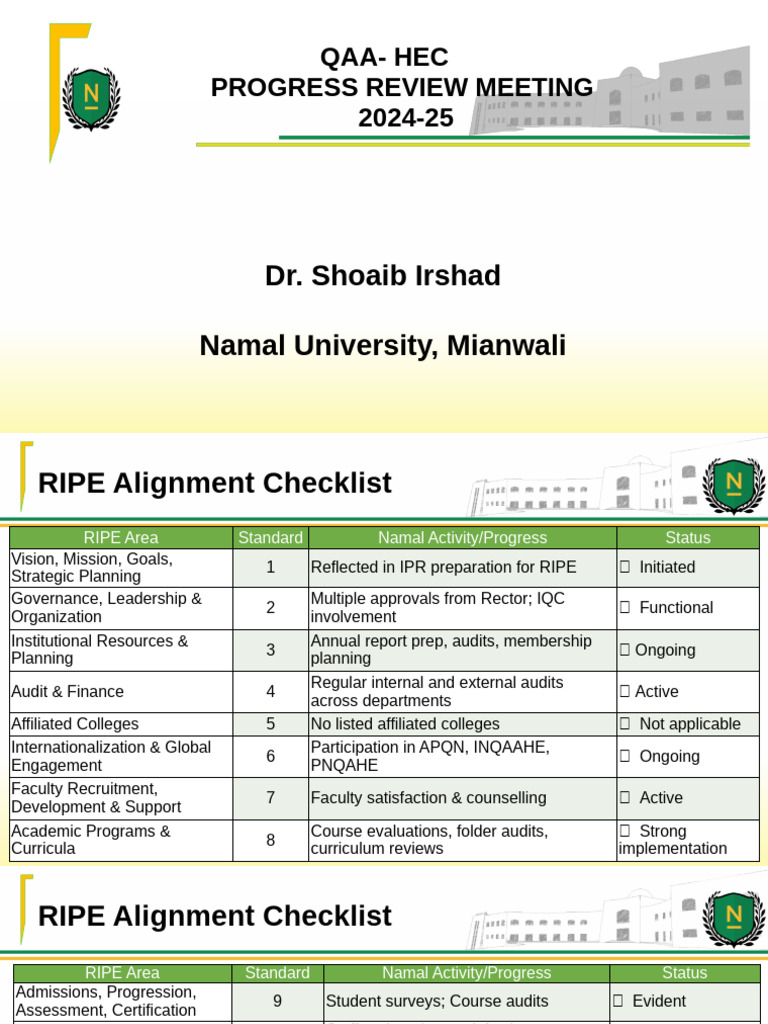 Self Study QEC Namal University-1-Trial | PDF | Audit | Curriculum