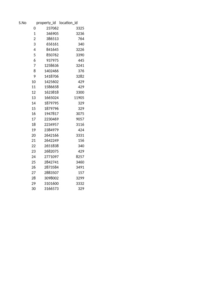 Forcasting House Datasets | PDF