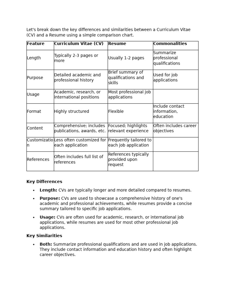 CV vs Resume: Key Differences Explained | PDF | Résumé | Computing