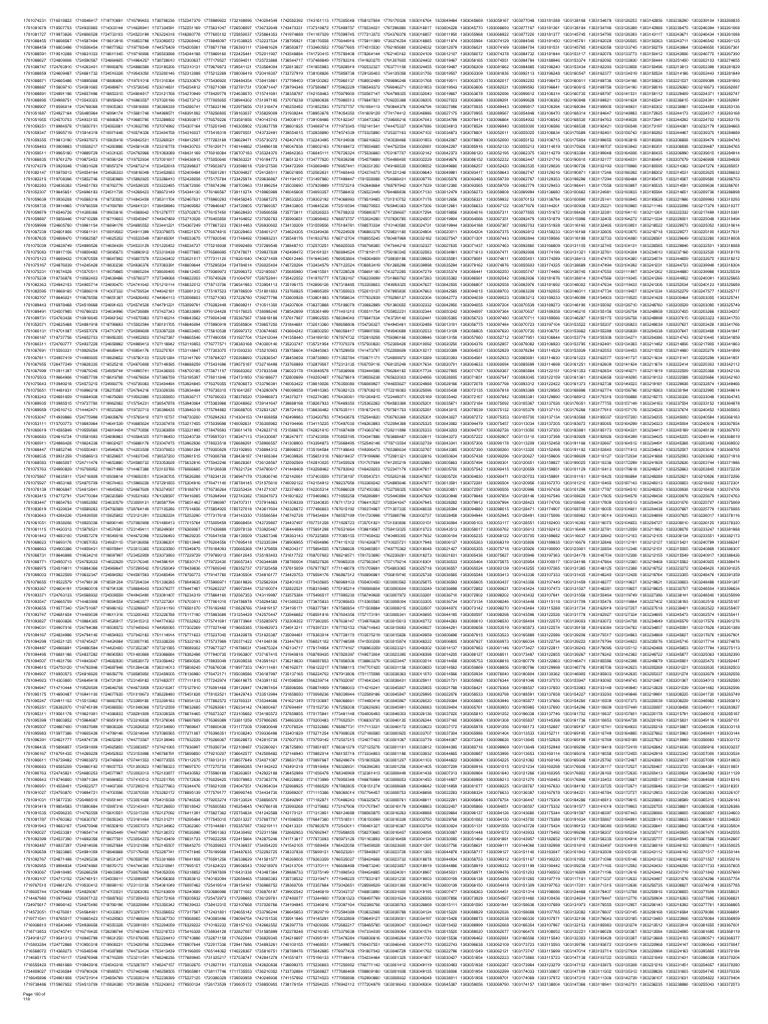 Document of Numeric Codes List | PDF
