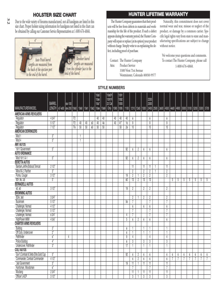 Hunter Holster Chart | PDF | Ballistics | Handgun