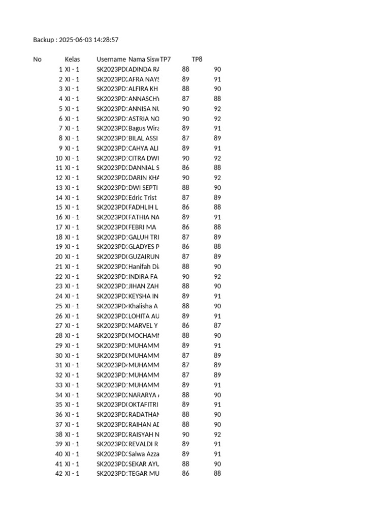 Daftar Nilai - XI - 1 - 20250603 142857 | PDF