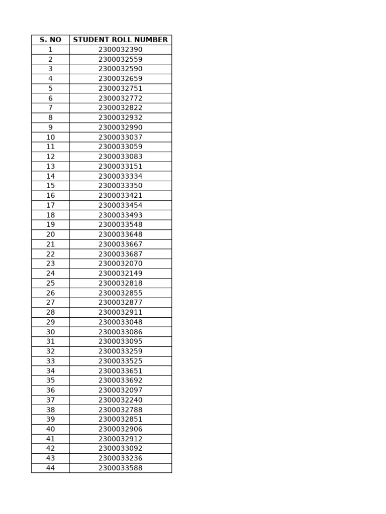 Cluster-2_certification_courses on 22-07-2025 (3) | PDF | Microsoft ...