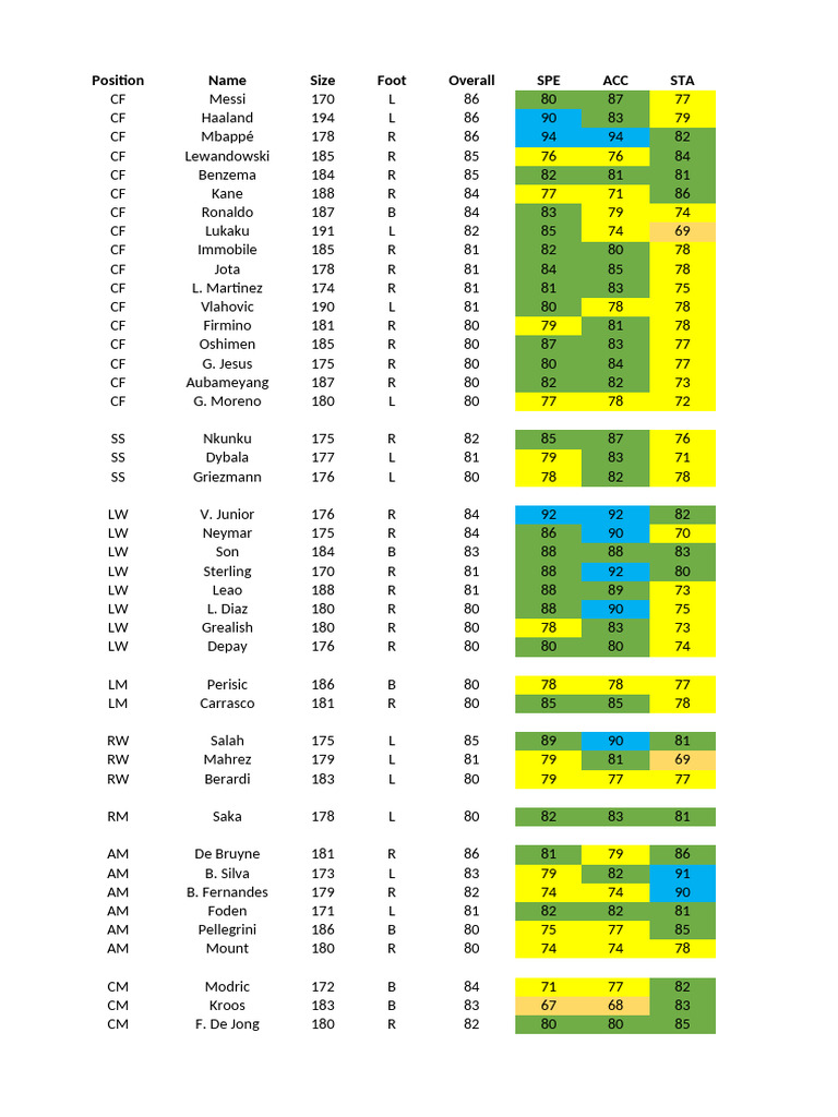 DLS 2023 Players (Dec 22 Update) | PDF | Association Football ...