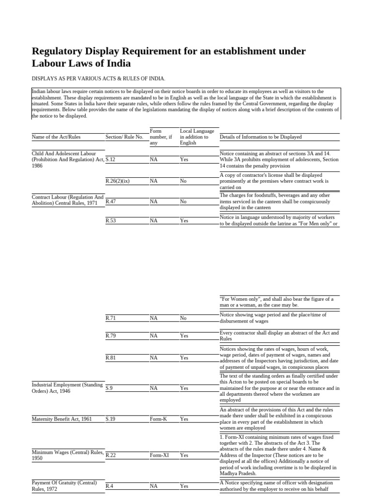 Labour Law Display Requirements in India | PDF | Employment | Wage