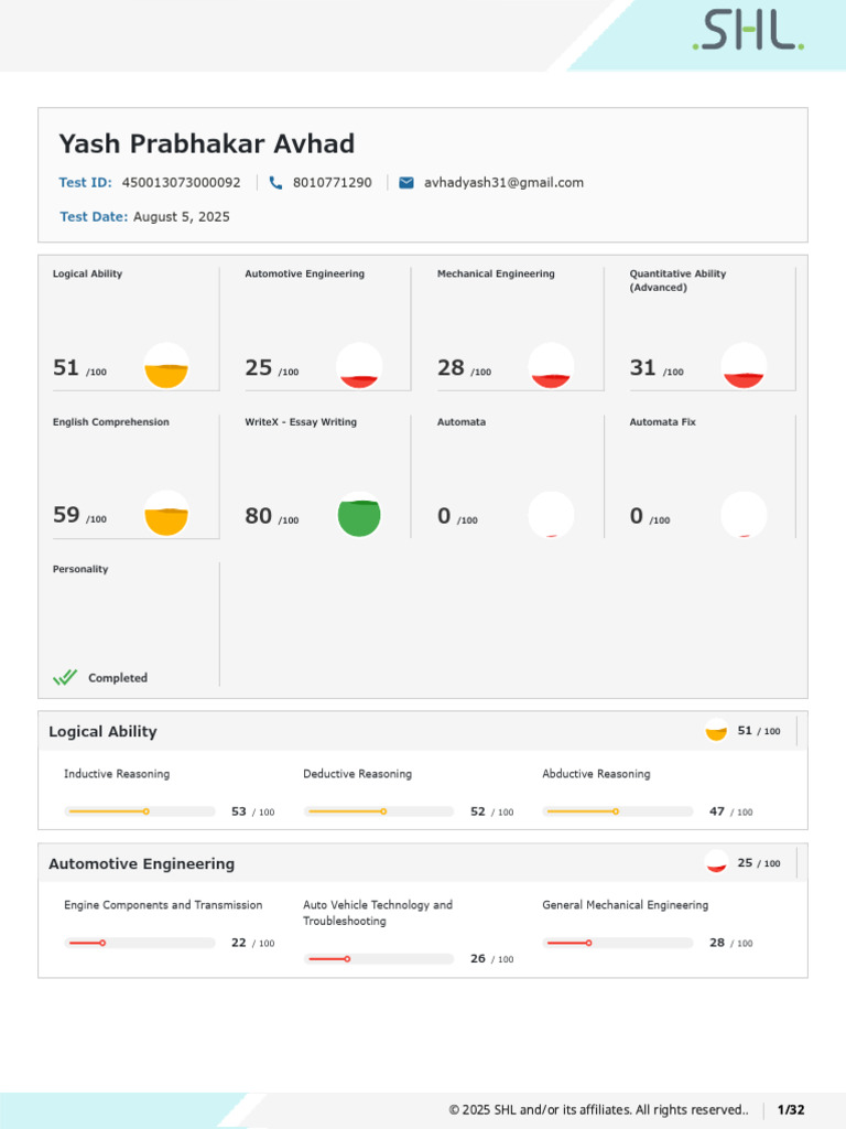 Modified Assessment Report Yash | PDF | Computer Programming | Psychology