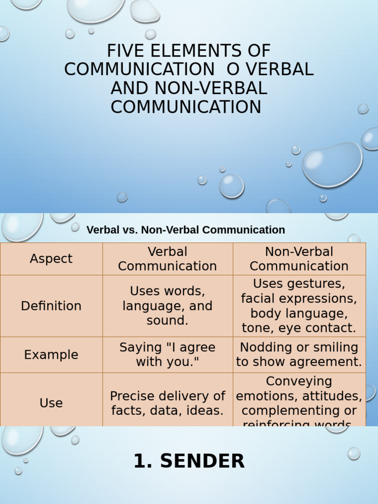 4.Five Elements of Communication o Verbal and Non Verbal | PDF