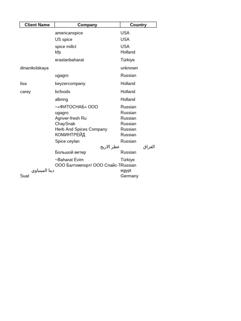 Spice Company Contact List | PDF