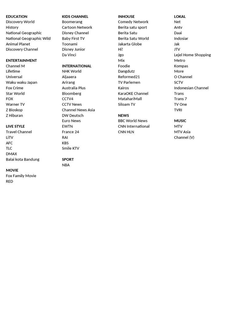 List Channel FM Update Juli 2017 - Retail | PDF
