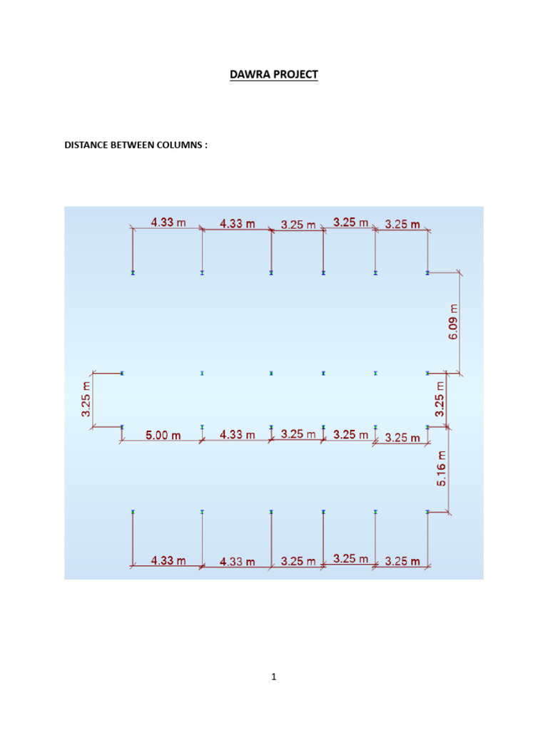 DAWRA Project Node Analysis 2025 | PDF