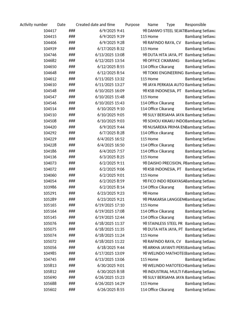 Welindo Mathotech Activity Log | PDF