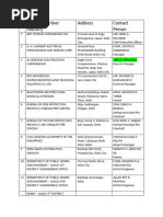 GNUSim8085 Manual | PDF | Computer Program | Programming