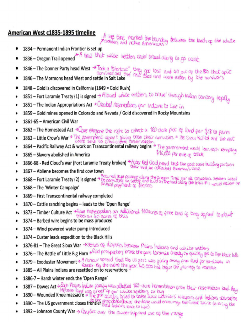 GCSE History Nazi Germany Timeline | PDF