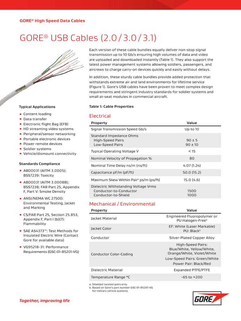 GORE® High-Speed USB Cable Solutions | PDF | Usb | Electrical Engineering