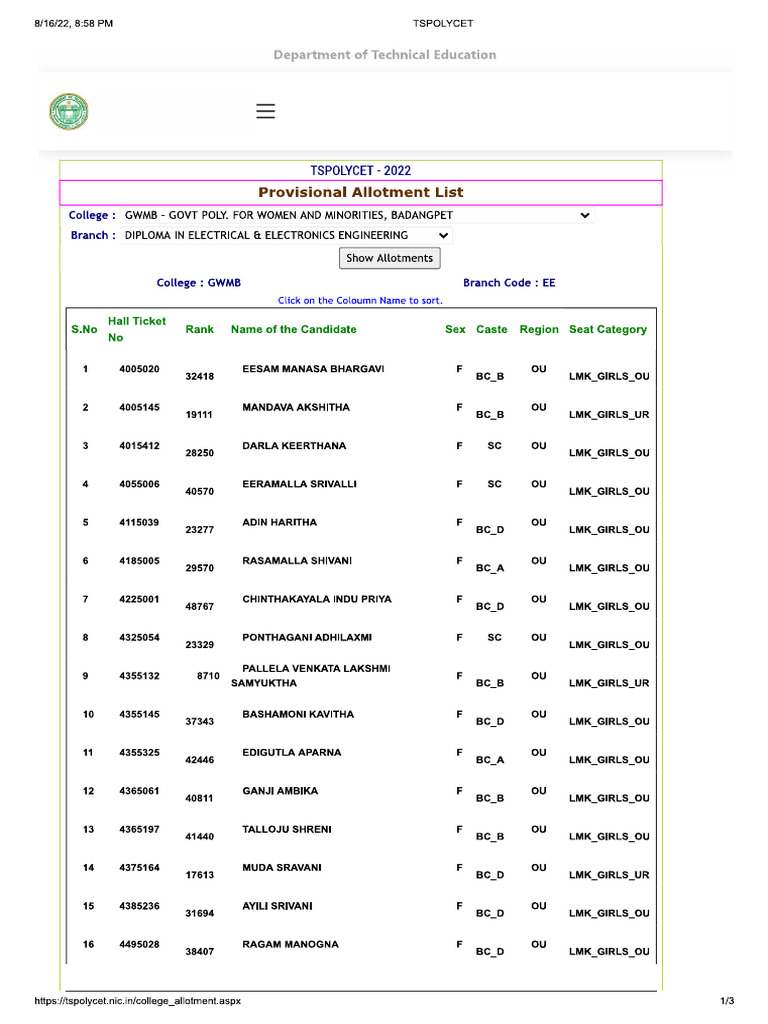 College Wise Allotment List | PDF