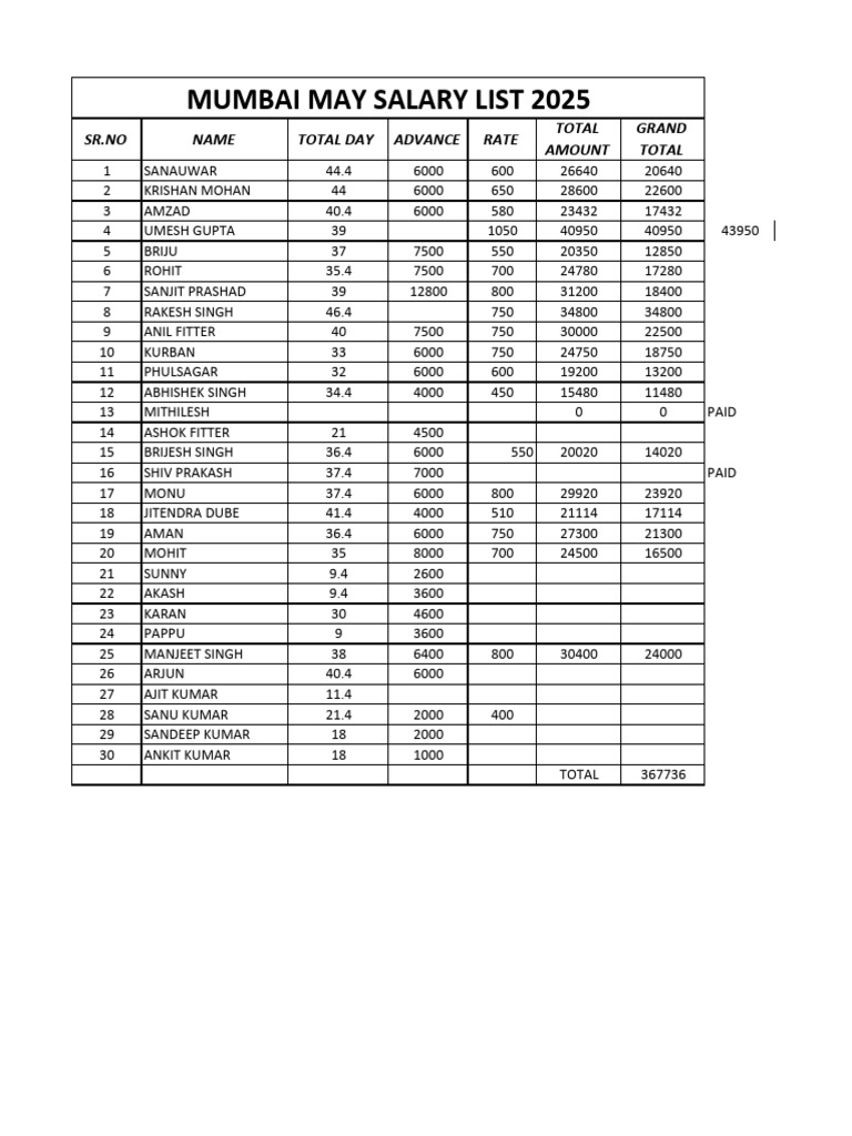 Mumbai May 2025 Salary Breakdown | PDF