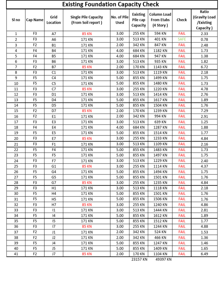 Existing Pile Cap Capacity | PDF