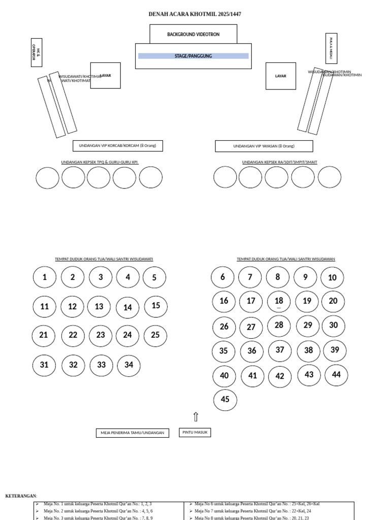 Denah Acara Khotmil b 2025 | PDF