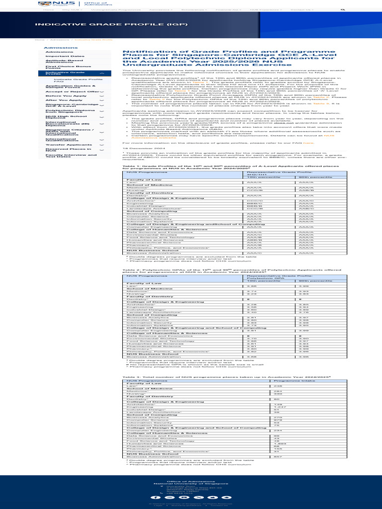 NUS Indicative Grade Profile 2025 | PDF | University And College ...