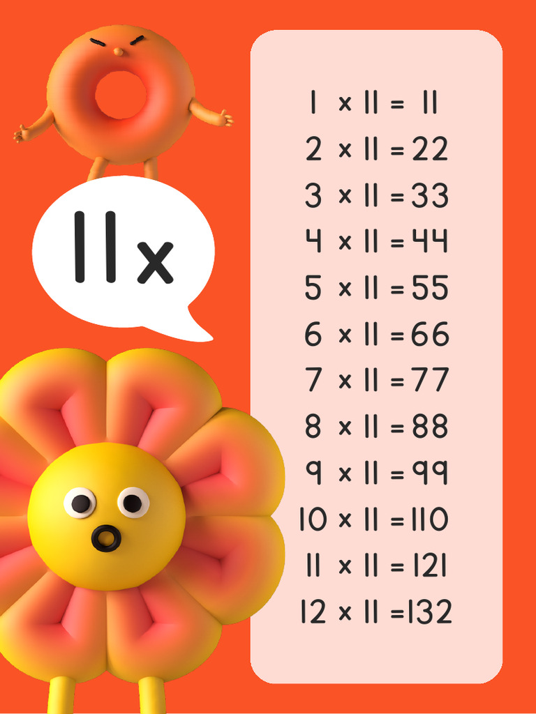 Orange 3D Character 11x Times Table Math Poster | PDF