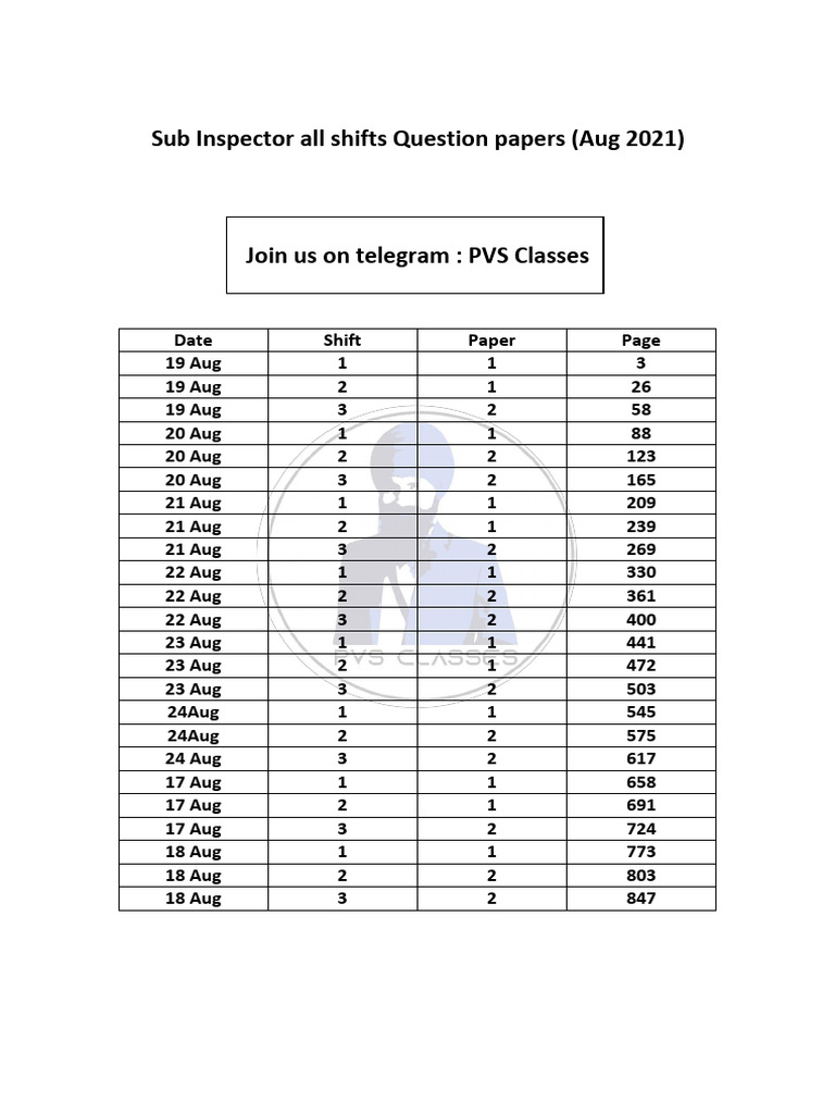 Sub Inspector Exam Papers August 2021 | PDF | Positions Of Authority ...