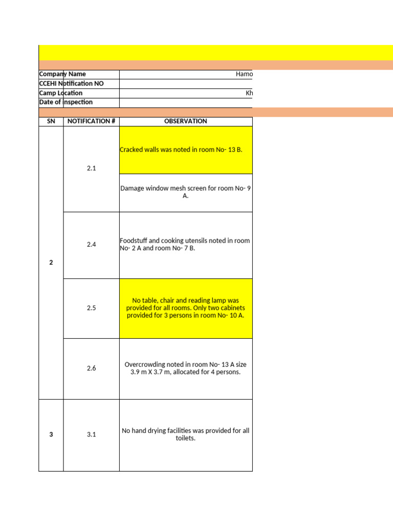 Hamood Al Hammad (Corrective Action Report) KBR 05 | PDF | Pest (Organism) | Pest Control