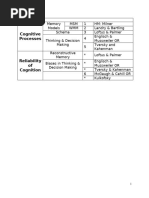 HM Case Study: Memory and Ethics | PDF | Memory | Long Term Memory