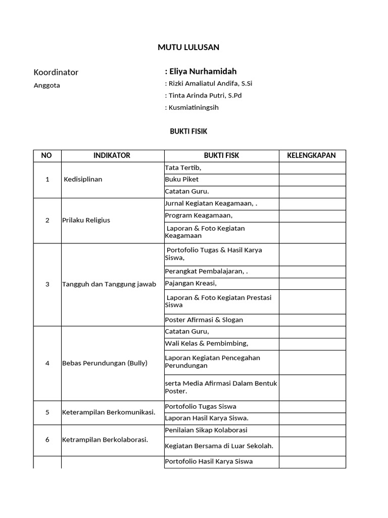 Indikator Mutu Lulusan dan Pembelajaran | PDF