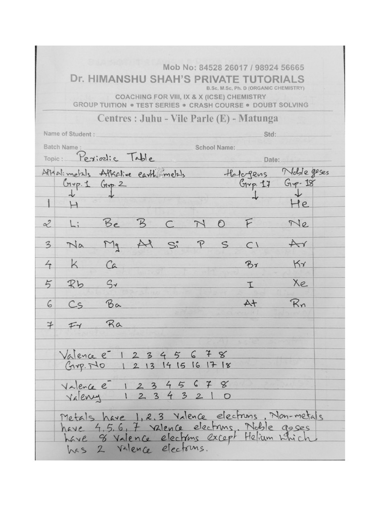 Summary - Periodic Table | PDF