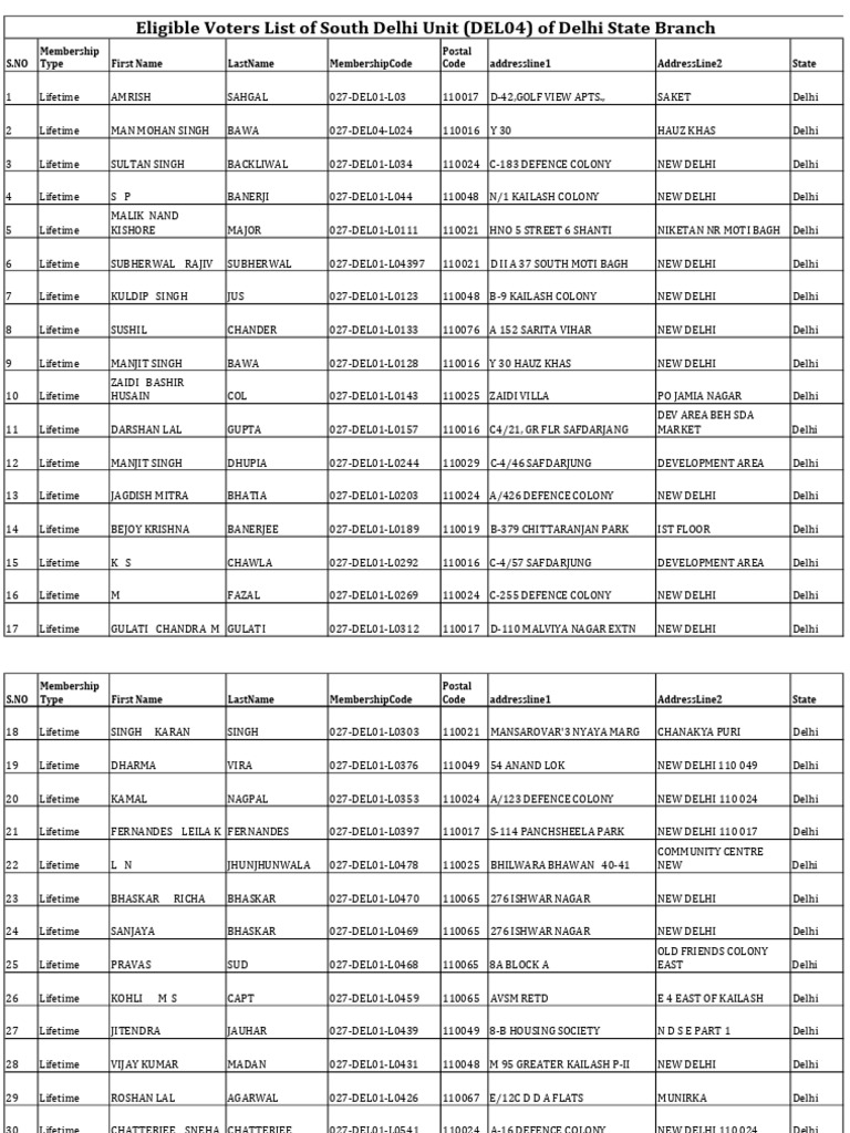 South Delhi Lifetime Members List | PDF | New Delhi