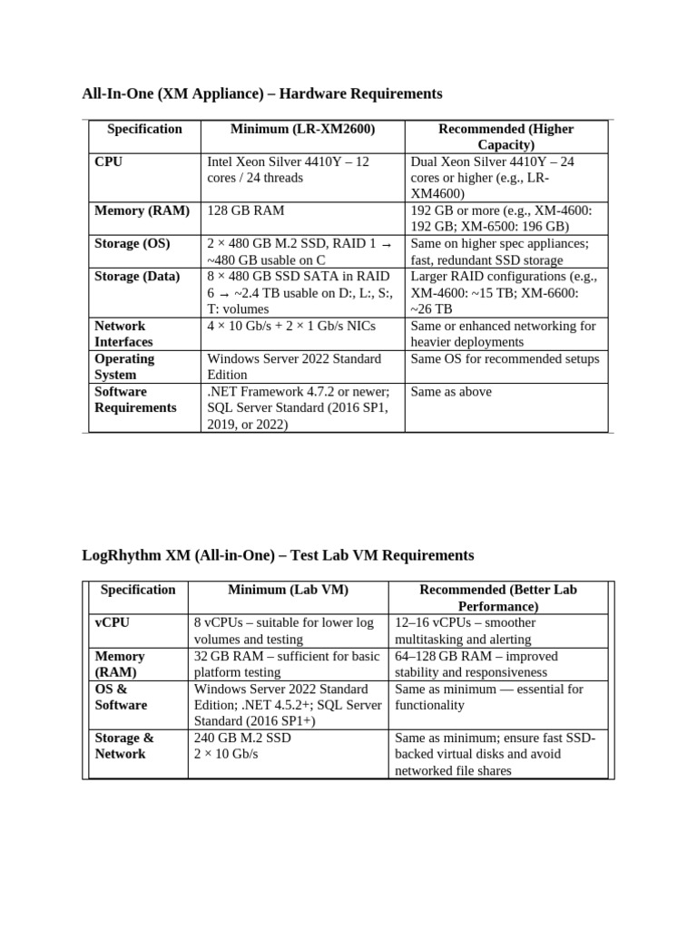 LogRhythm XM Appliance Hardware Specs | PDF | Solid State Drive ...