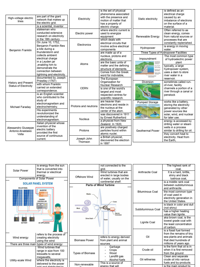 Ica 2 Bu2 Reviewer (1) | PDF | Elevator | Crane (Machine)