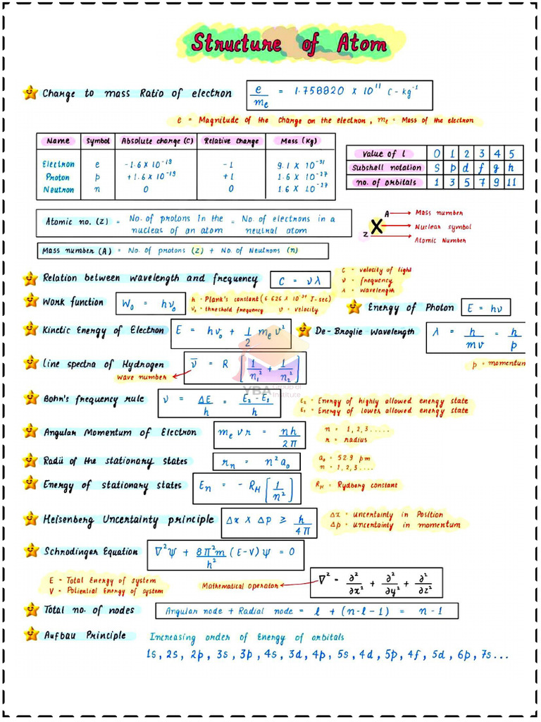 Structure of Atom Class 11 - Watermark | PDF