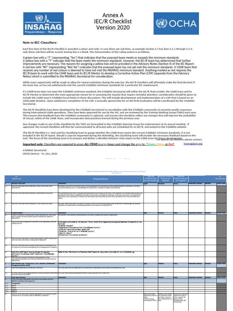 INSARAG Guidelines Vol 2 Man C Annex D1 - IEC R Checklist 2020 | PDF ...