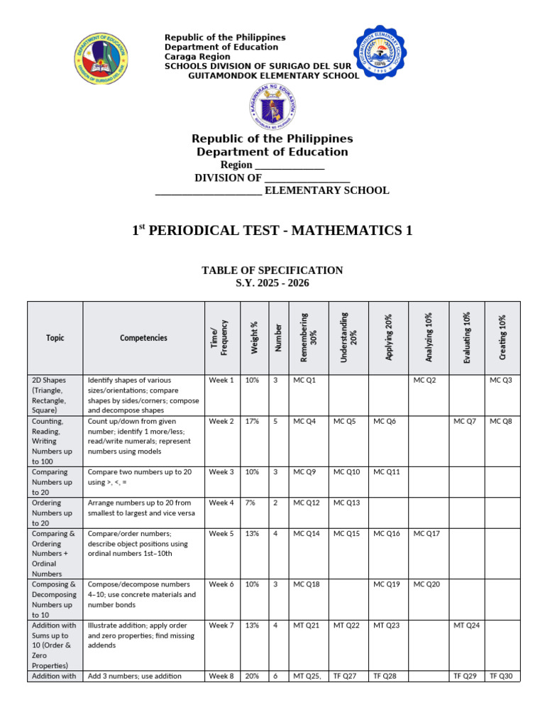 1st Periodical Test in Mathematics 1 | PDF | Mathematics
