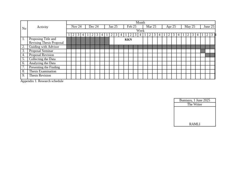 Research Schedule Template | PDF