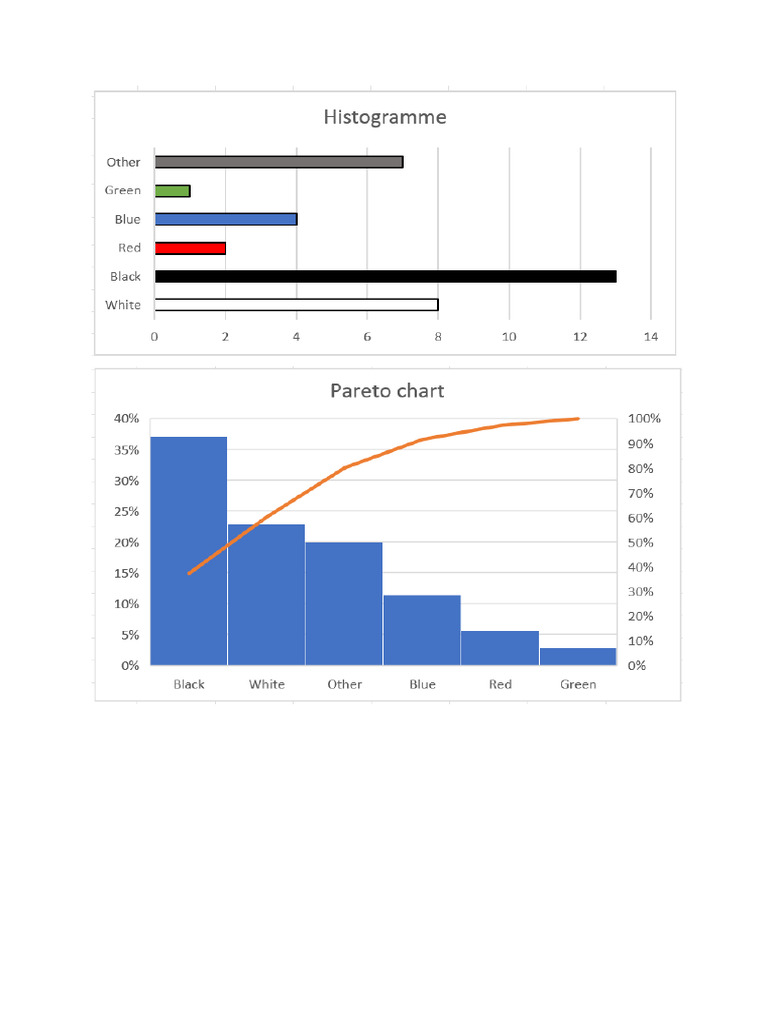 Pareto | PDF