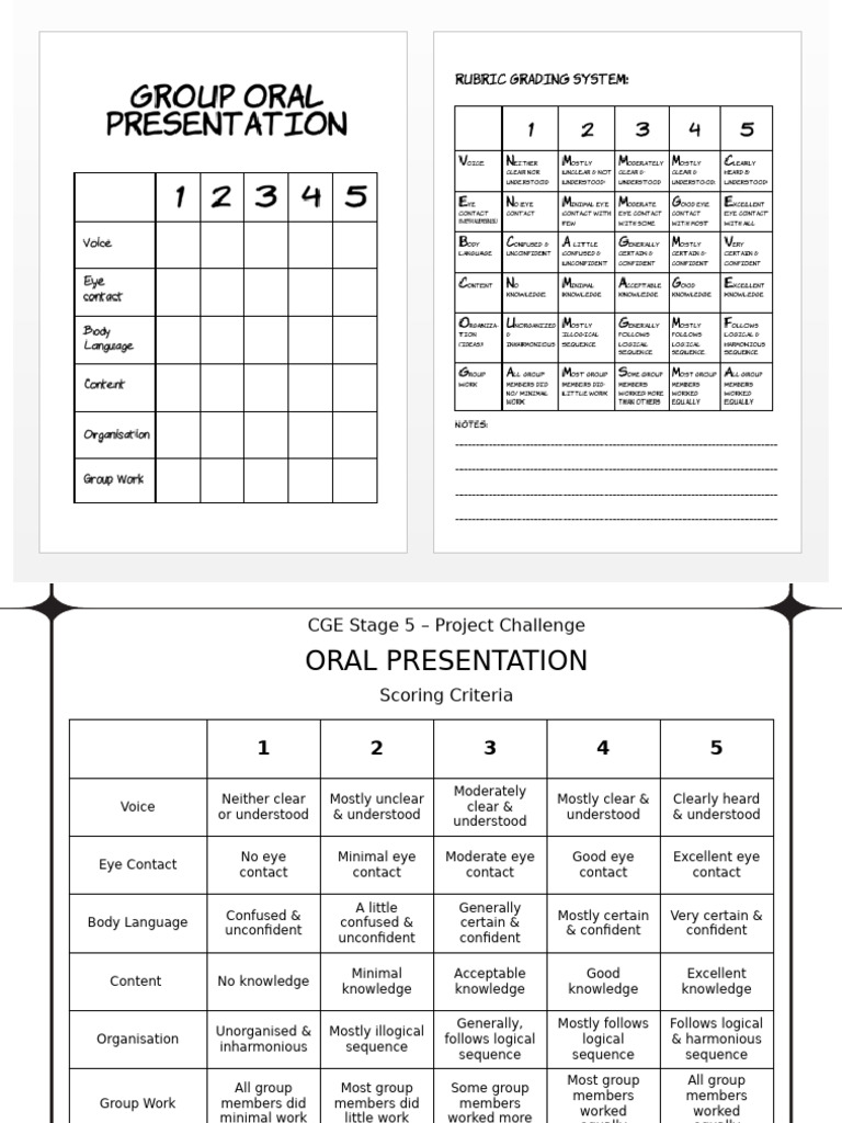 Oral Presentation Scoring Criteria | PDF | Human Communication | Learning