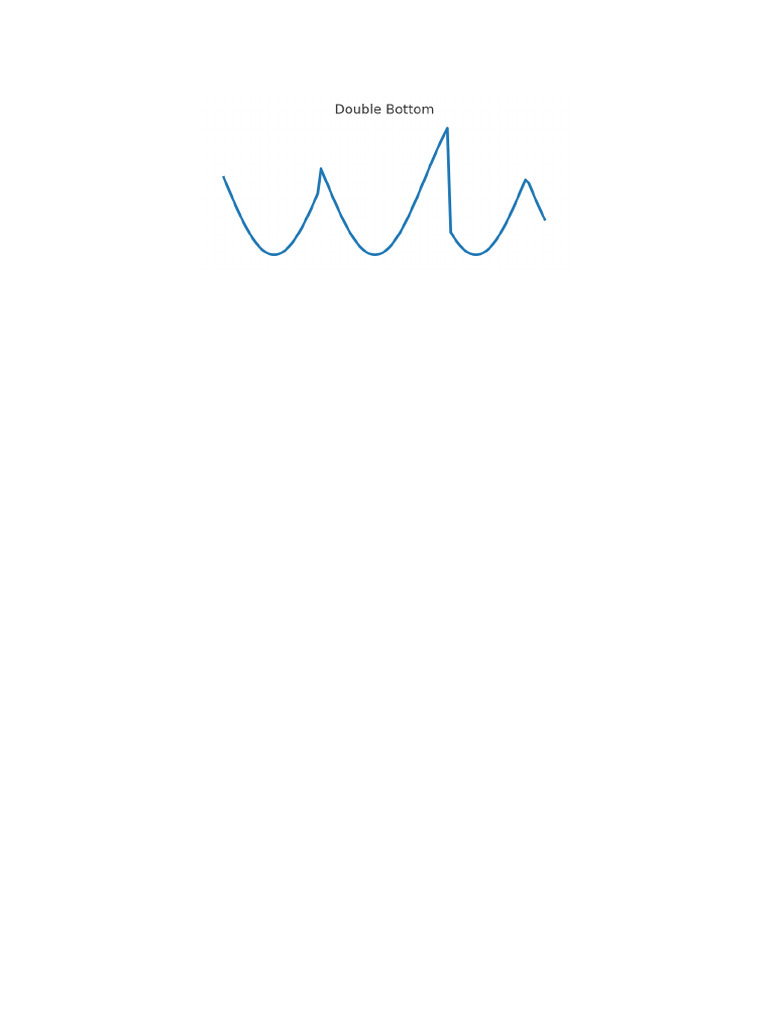 Boom and Crash Chart Patterns Guide | PDF