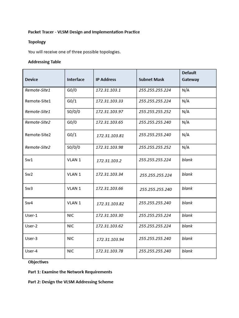 NguyenNhatMInh - SE192917 11.9.3 Packet Tracer - VLSM Design and ...
