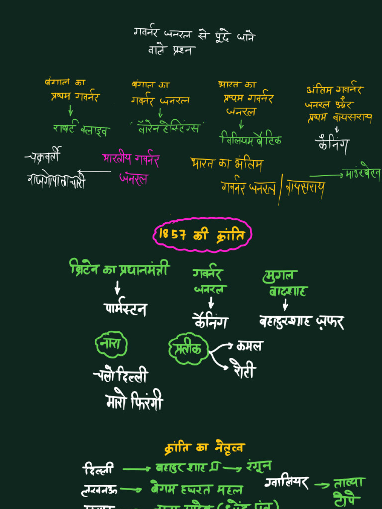Modern History Class 09 | PDF