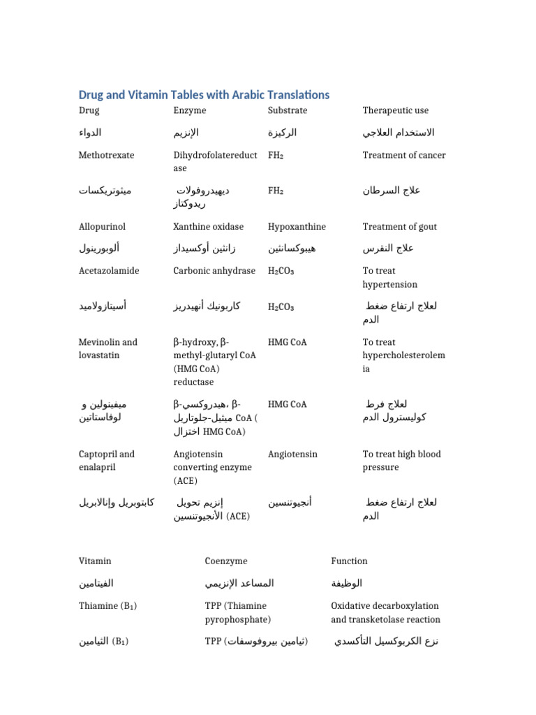 Bilingual Drug Vitamin Tables | PDF